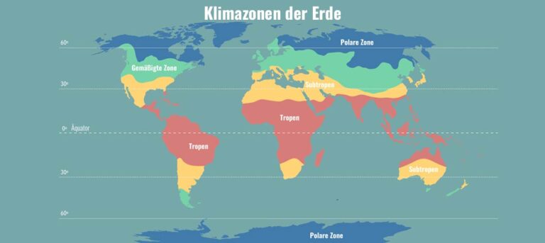 Klimazonen der Erde – Ein Überblick – Umweltdaten.de
