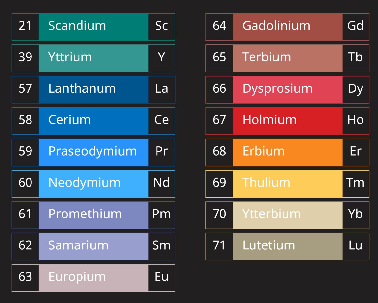 Metalle der Seltenen Erden – Umweltdaten.de